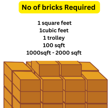 No of bricks required in India in square feet cubic meters